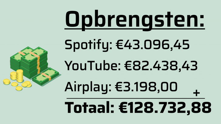 Kan Mart Hoogkamer eigenlijk al zwemmen in Bacardi Lemon dankzij zijn megahit? | Upcoming
